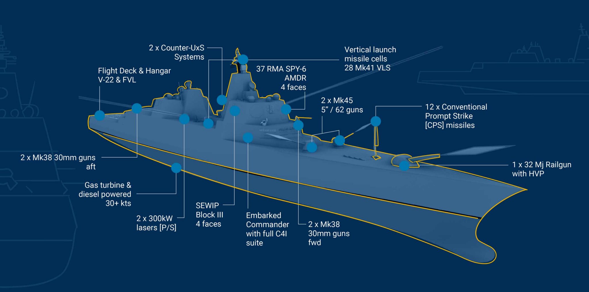 Trump-Class Battleships To Stand As Centerpiece Of US Navy’s Golden Fleet: All About ‘Most ...